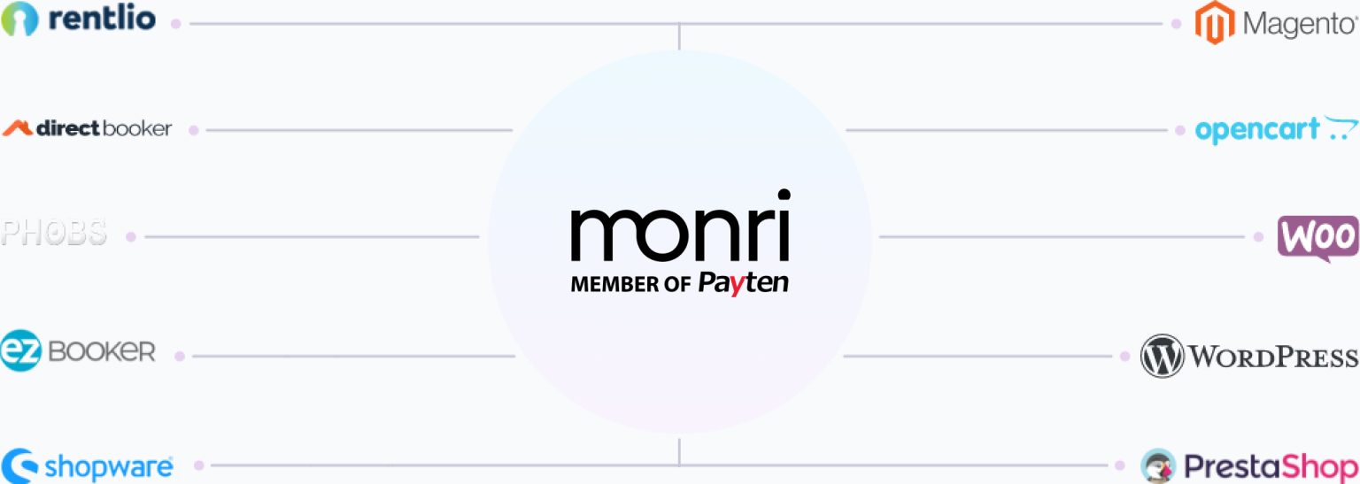 Online plaćanja - Monri Payments